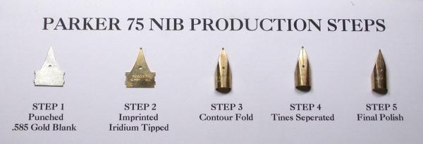 Nibs